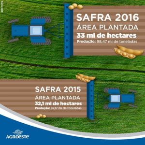 Agroeste - Revista Agricola